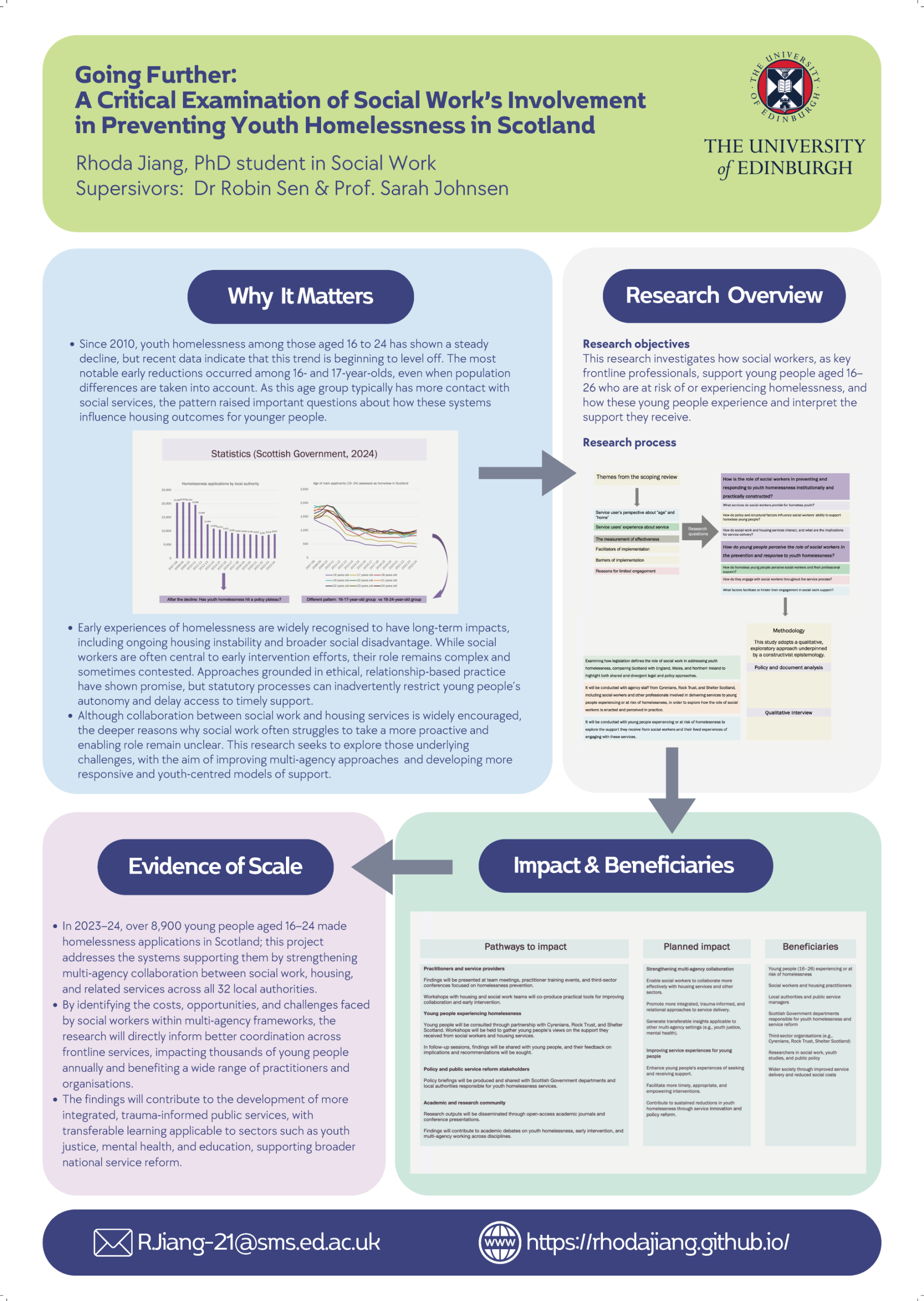 SGSSS Impact Competition 2025 - Scottish Graduate School of Social Science