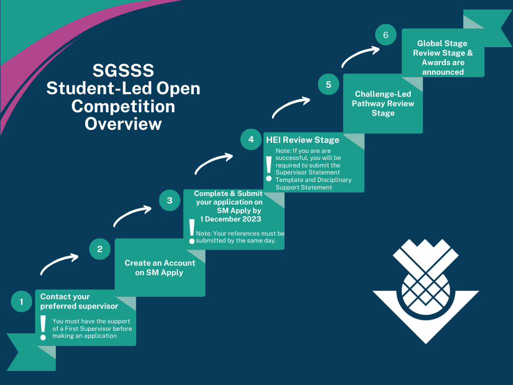Student-led Open Competition 2023/24 – Scottish Graduate School of ...