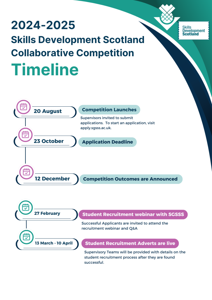 Skills Development Scotland Collaborative Competition 2024/25 ...